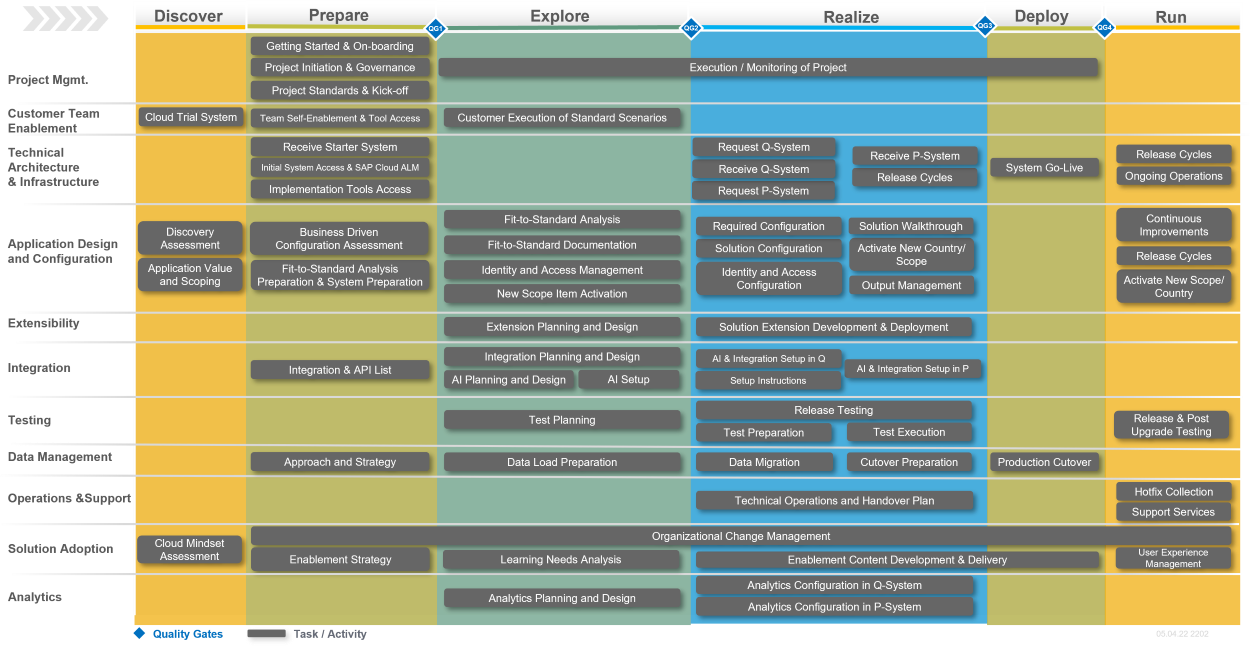 Data Labs India | SAP S4HANA